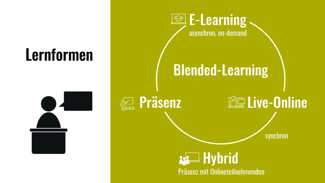 Masterstudienangebote Master berufsbegleitend | GRADUATE CAMPUS